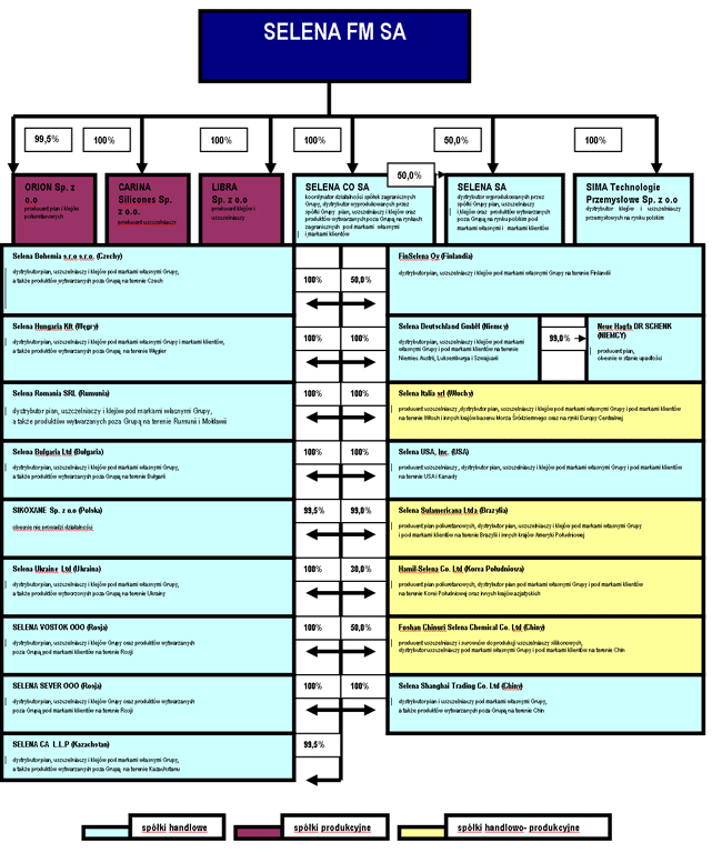 Selena FM SA publikuje prospekt - Bankier.pl