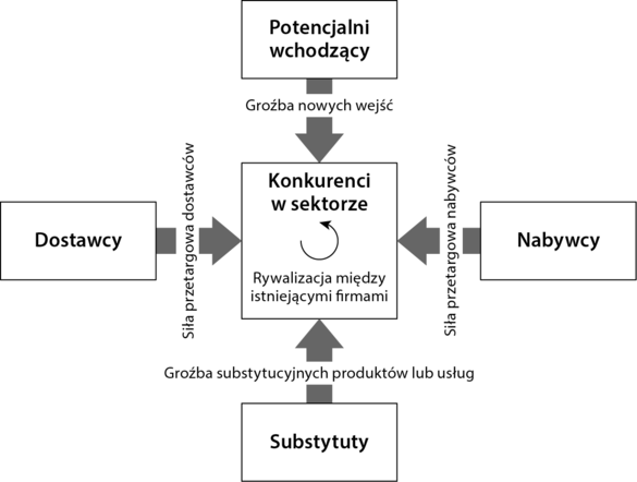 Robert Grzybek: "Sprzedaż osobista i zarządzanie zespołem sprzedaży ...