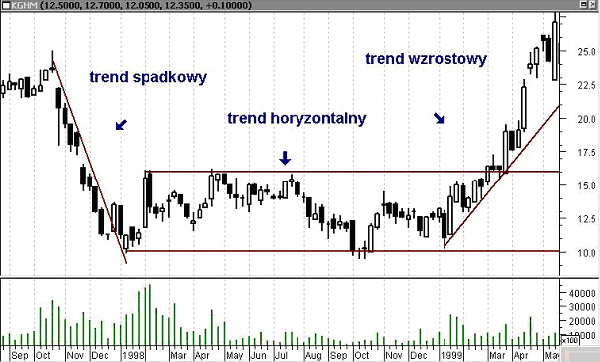 Analiza techniczna: Trendy i luki cenowe - Bankier.pl