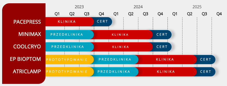 MEDINICE S.A.: Prezentacja harmonogramu spółki - Bankier.pl